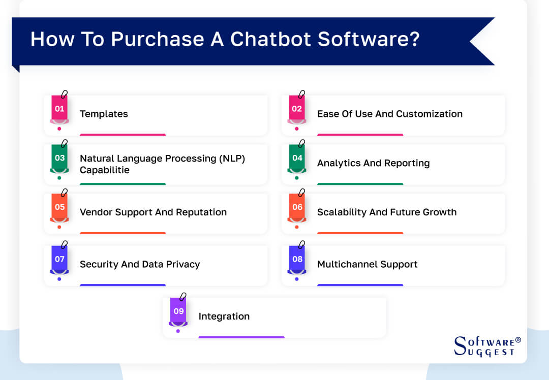 Best Chatbot Software in India for Your Business - Get Free Demo