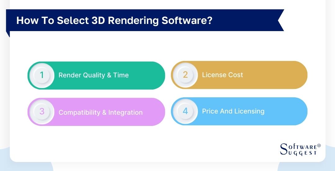 20 Best 3D Rendering Software in 2025
