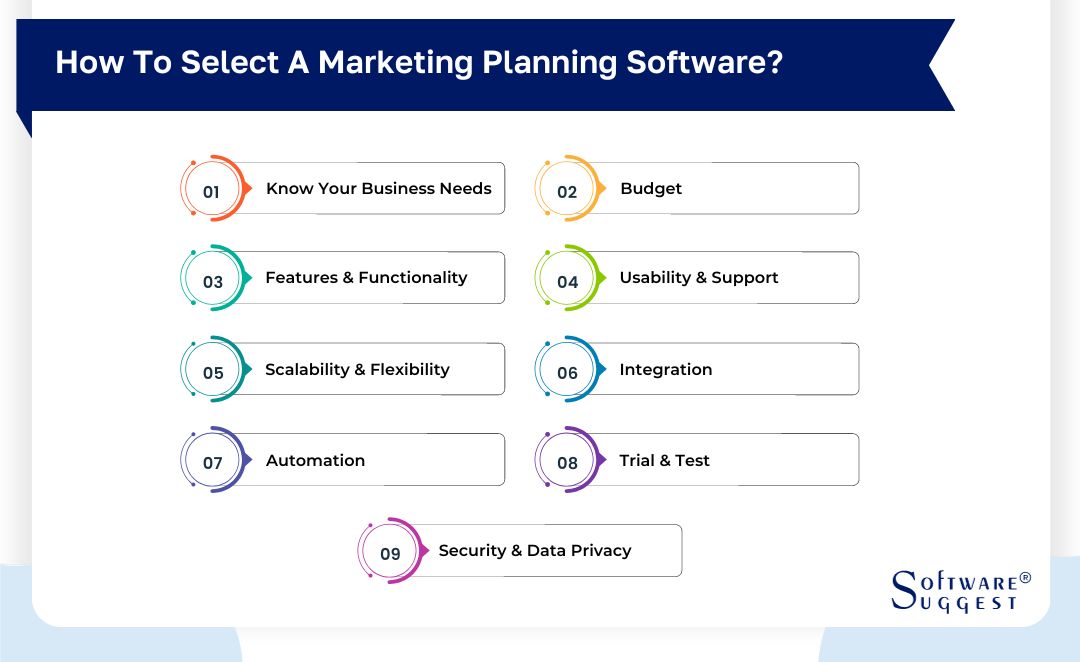 Best Marketing Planning Software in India for 2025 - Get Free Demo