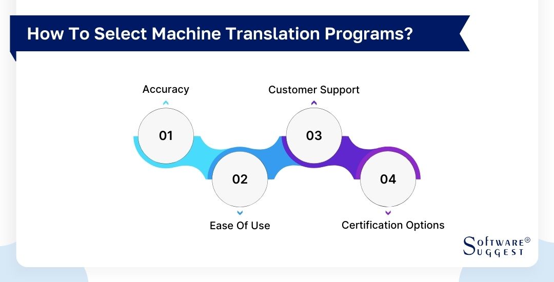 20 Best Machine Translation Software in 2025
