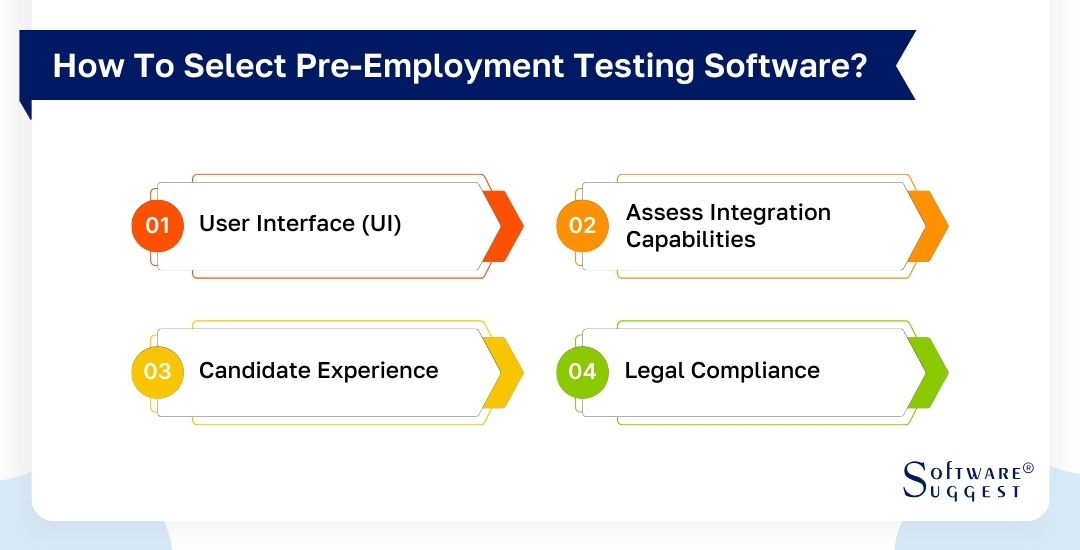 Best Pre Employment Testing Software in India for 2026 - Get Free Demo