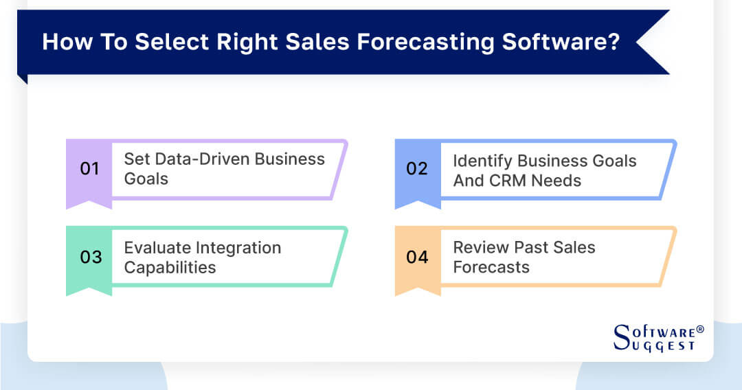 Best Sales Forecasting Software in India for 2025 - Get Free Demo