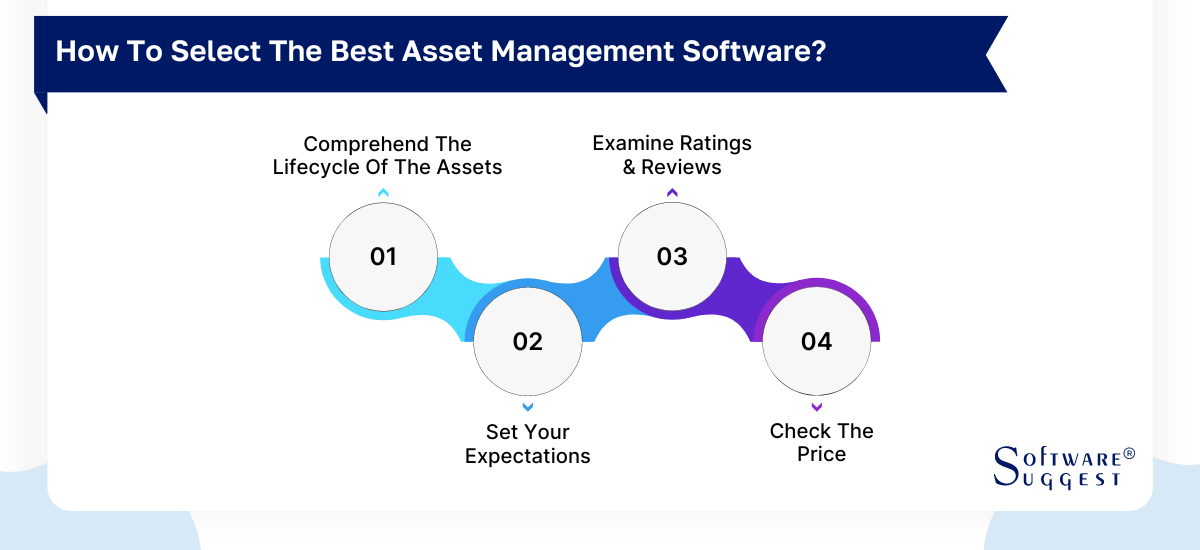 20 Best Asset Management Software in 2023 | Get Free Demo