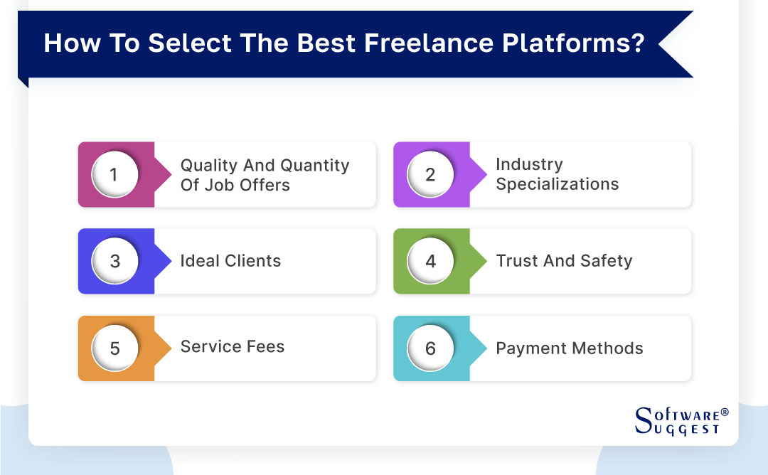 20 Best Freelance Platforms to Find Work in India for 2025