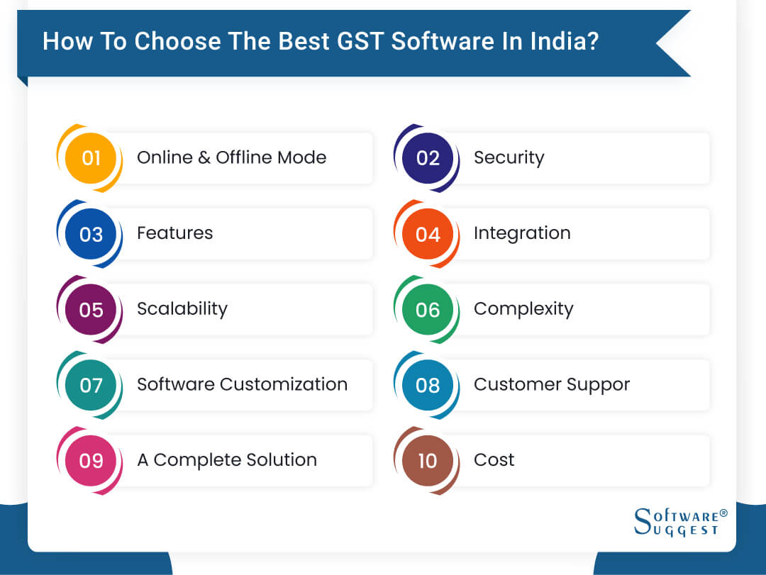Best GST Software in India | For Easy & Accurate Returns Filing