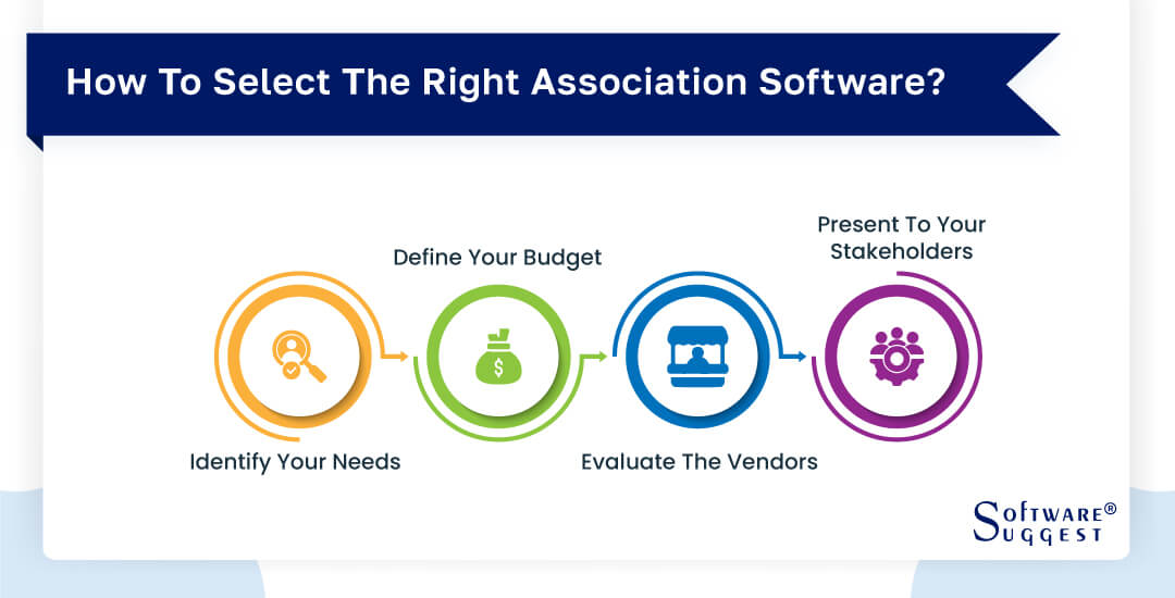 Best Association Management Software in India for 2025 - Get Free Demo