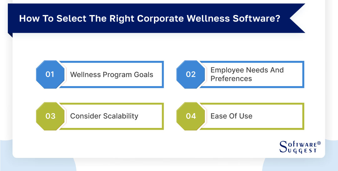 Best Corporate Wellness Software in India for 2025 - Get Free Demo