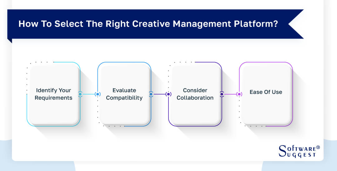 20 Best Creative Management Platforms in 2025