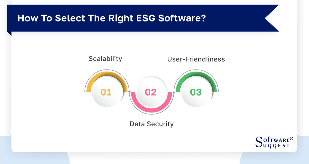 20 Best ESG Software in 2025