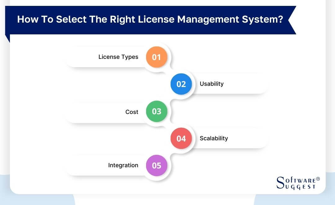 Best License Management Software in India for 2025 - Get Free Demo