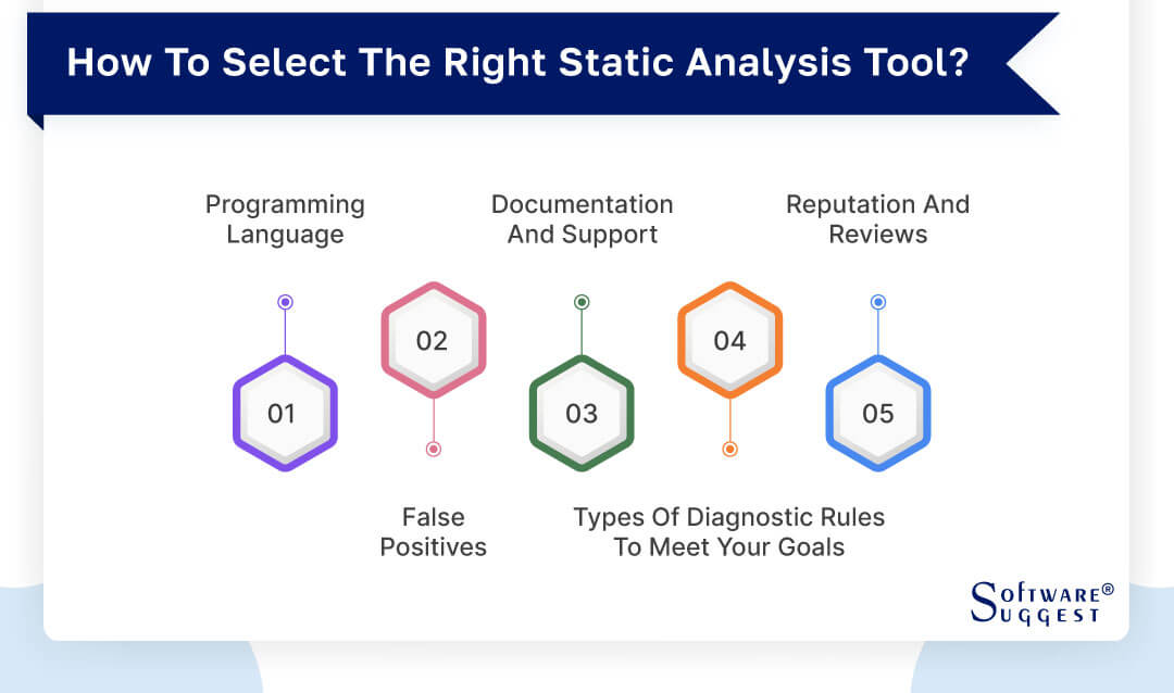 21 Best Static Code Analysis Tools in 2025