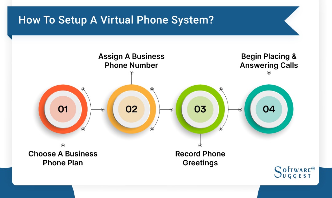Best Virtual Phone System in India for 2025 - Get Free Demo