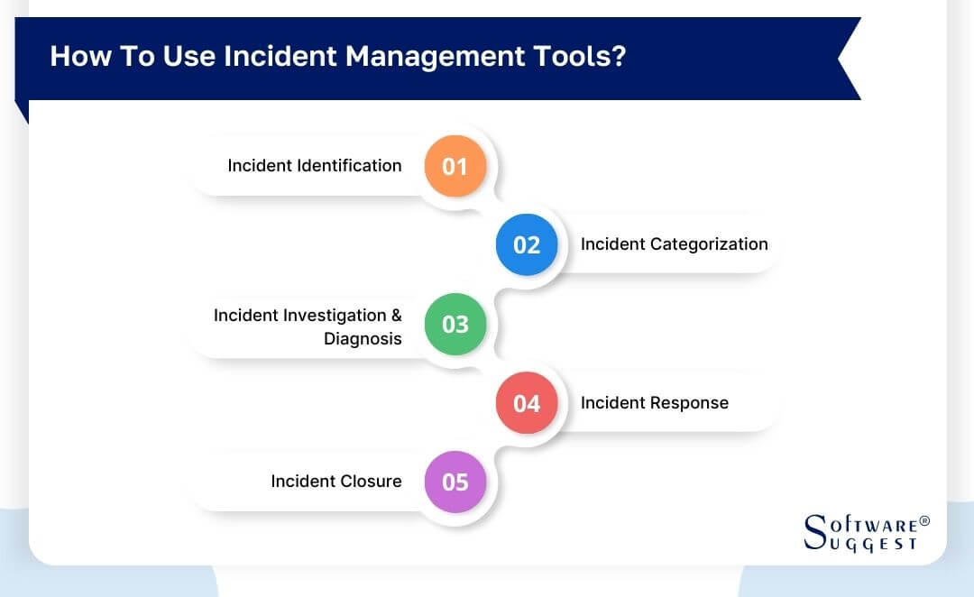 Best Incident Management Software in India for 2026 - Get Free Demo