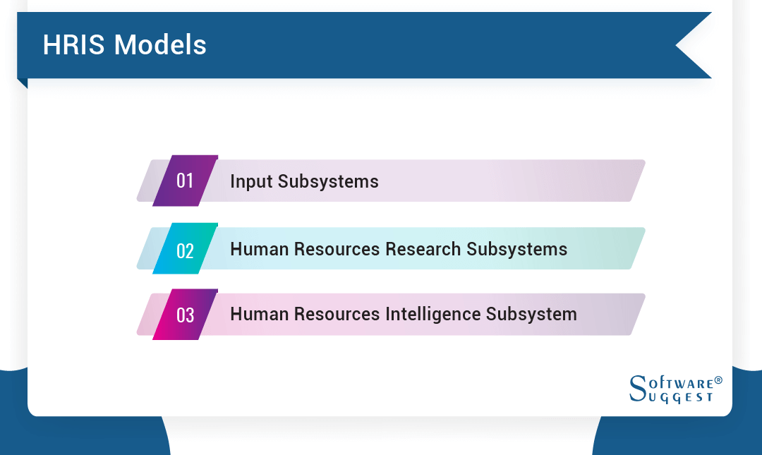 Best HRIS System in India for Your Business - Get Free Demo