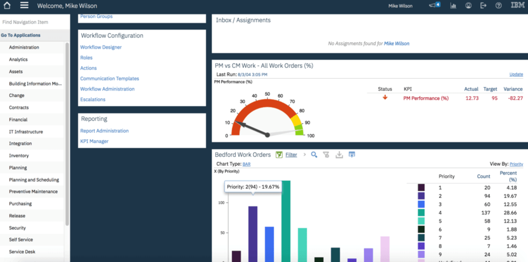 Best Maintenance Management Software in India for 2025 - Get Free Demo