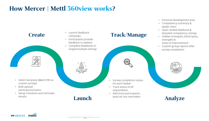 Mercer | Mettl 360 View: Reviews, Pricing, Features in 2026