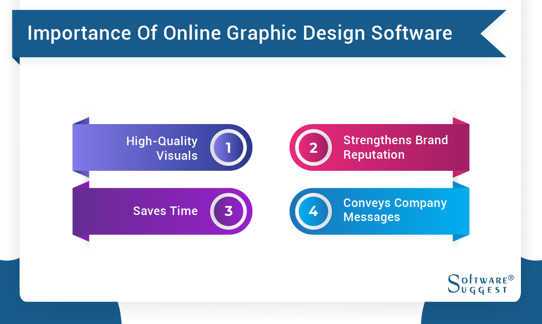 25 Best Graphic Design Software and Tools in India for 2022