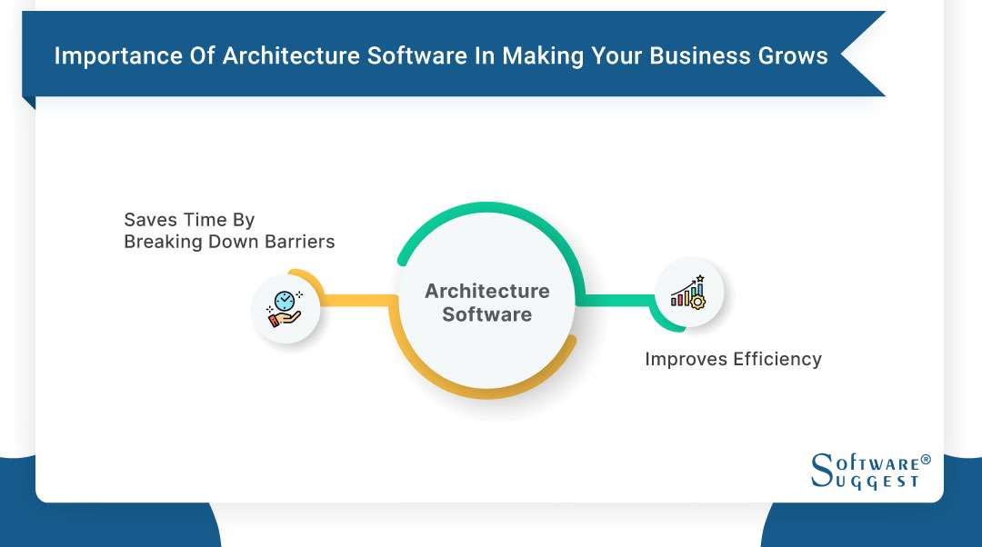 20 Best Architecture Design Software in 2023 | Get Free Demo