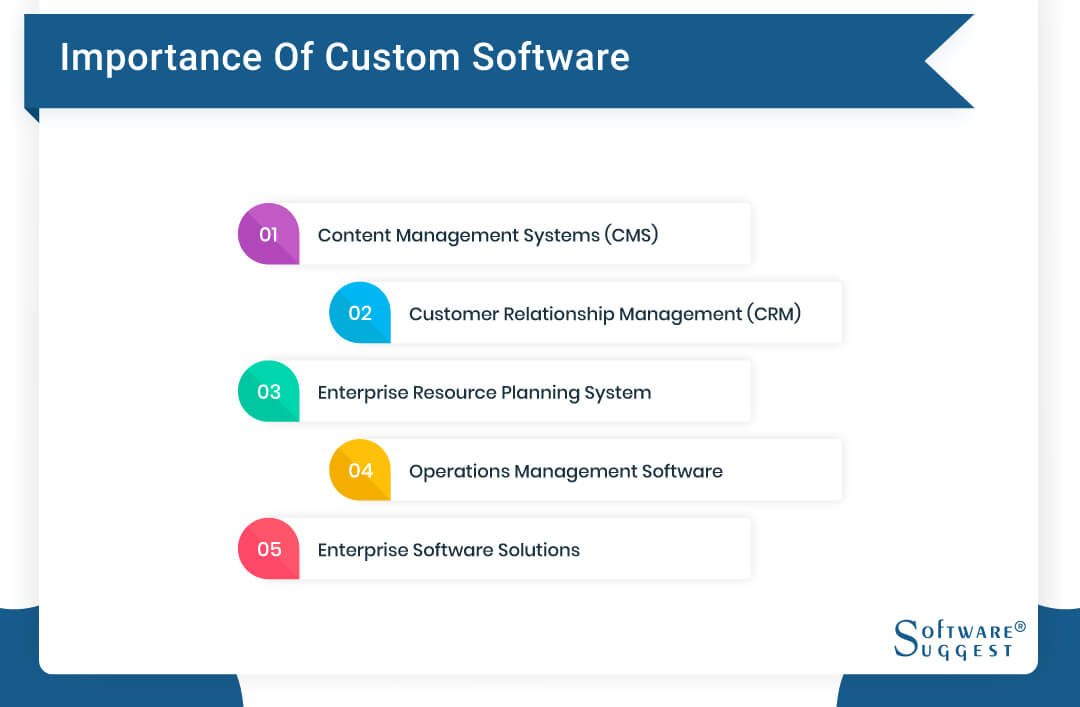 20 Best Custom Software Development Companies in 2025
