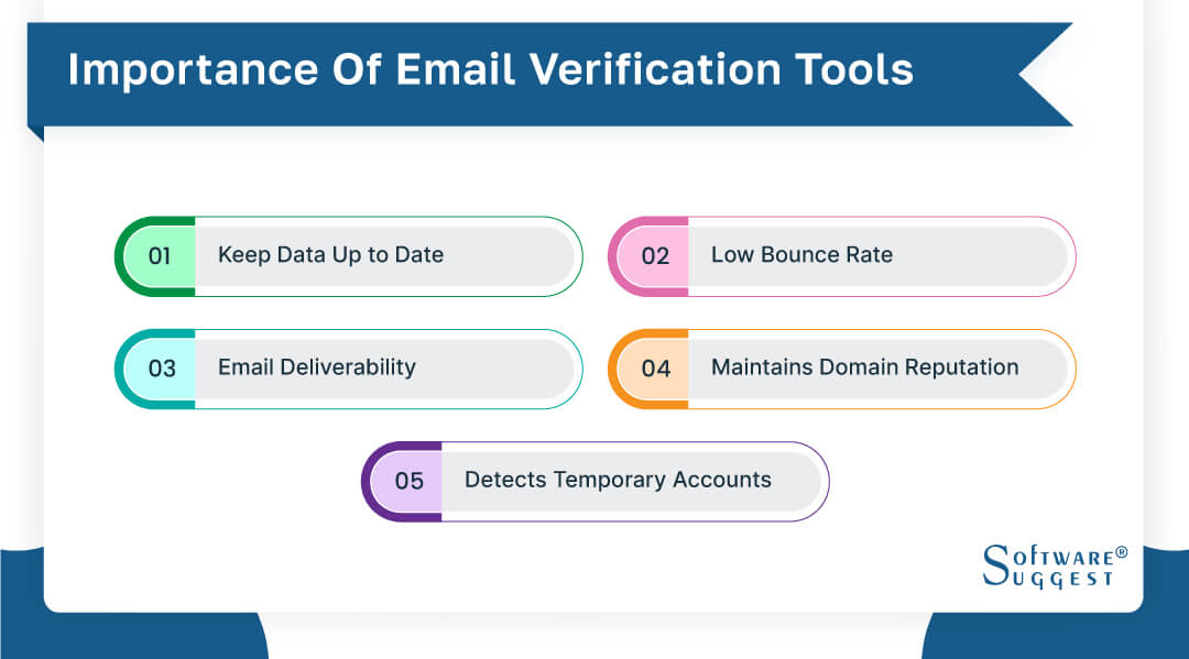 Best Email Verification Tools in India for 2025 - Get Free Demo
