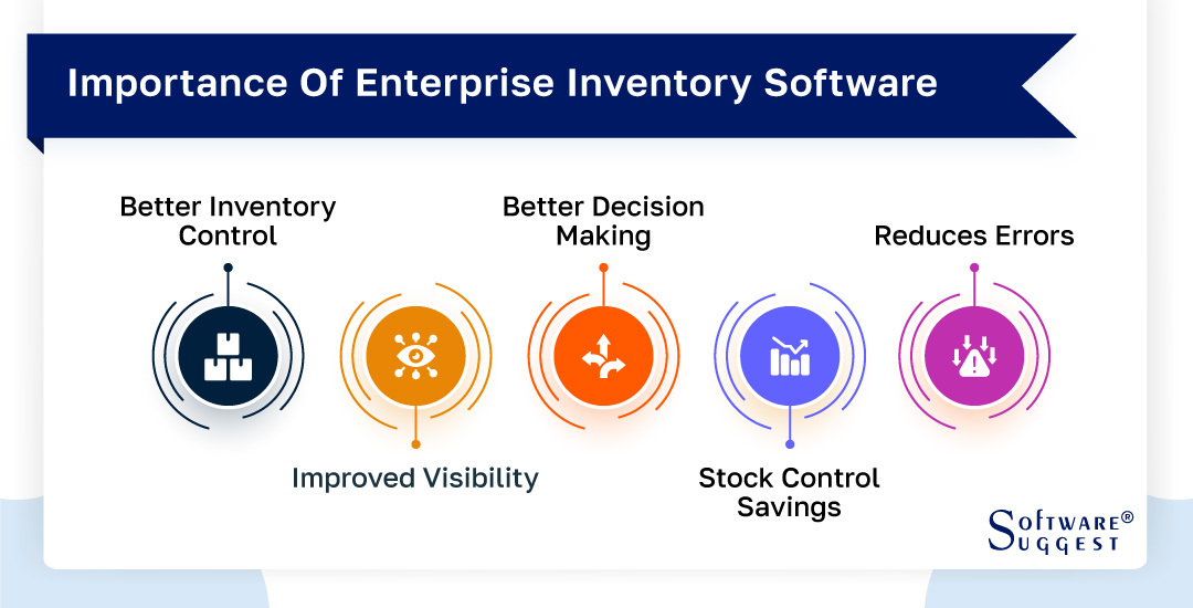 Top 25 Enterprise Inventory Management Software for Your Business
