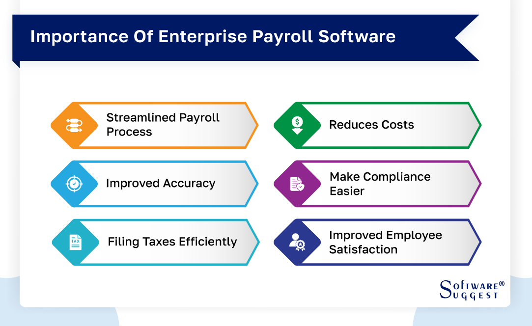 Top 25 Enterprise Payroll Software for Your Business