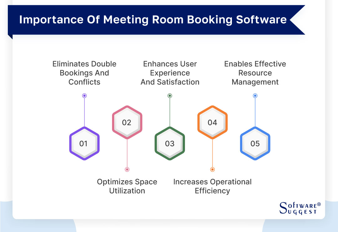 Best Meeting Room Booking System in India for 2025 - Get Free Demo
