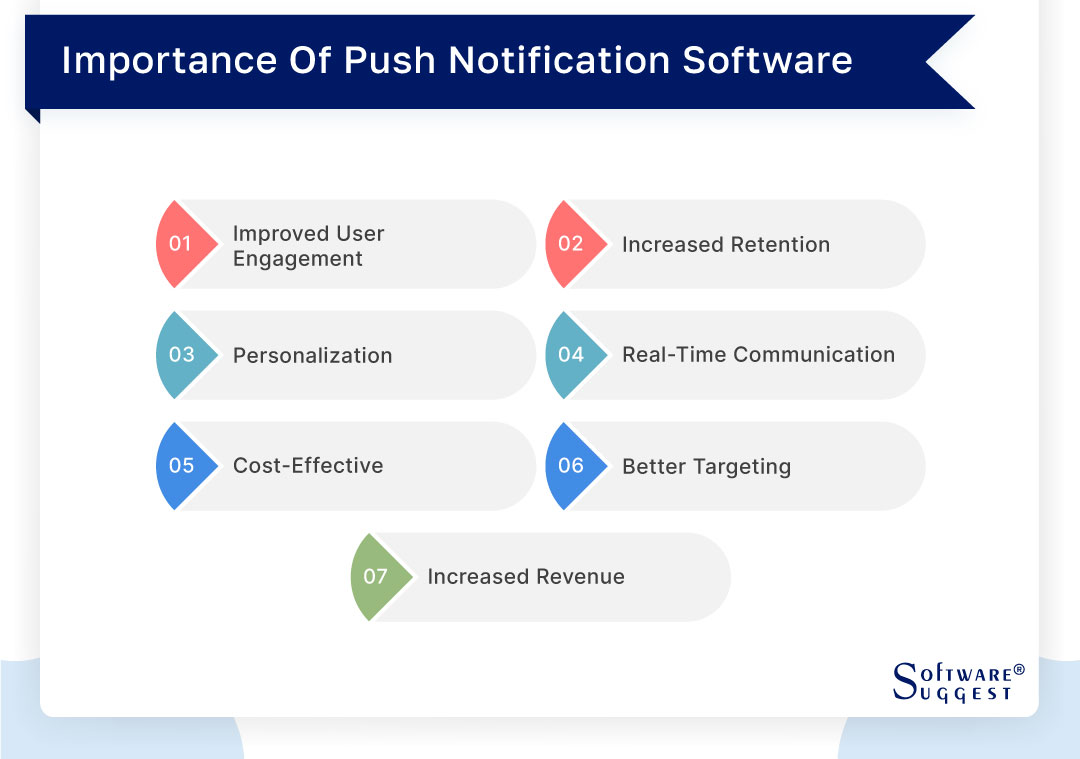 20 Best Push Notification Service Providers and Platforms in 2025
