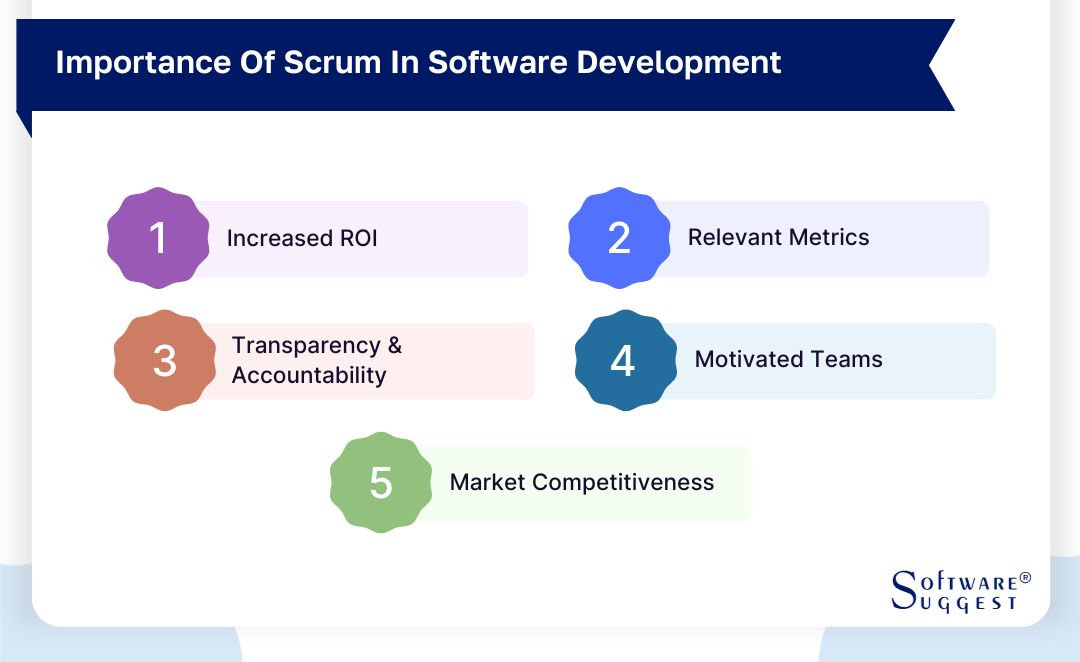 20 Best Scrum Software in 2025