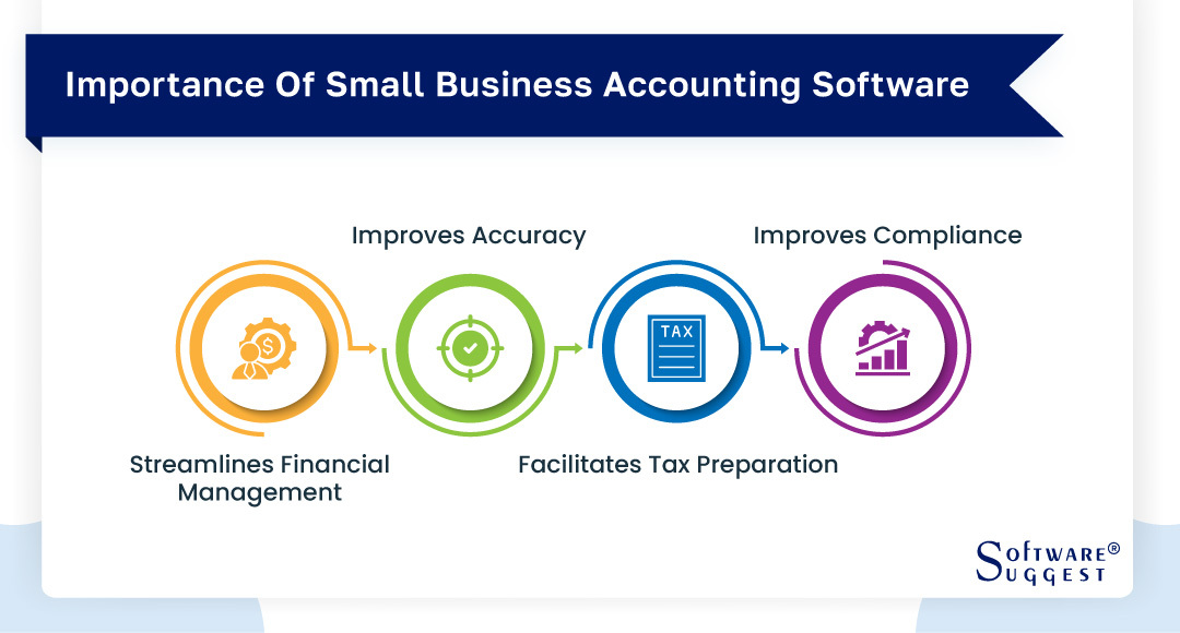 Top 25 Accounting Software for Your Small Businesses