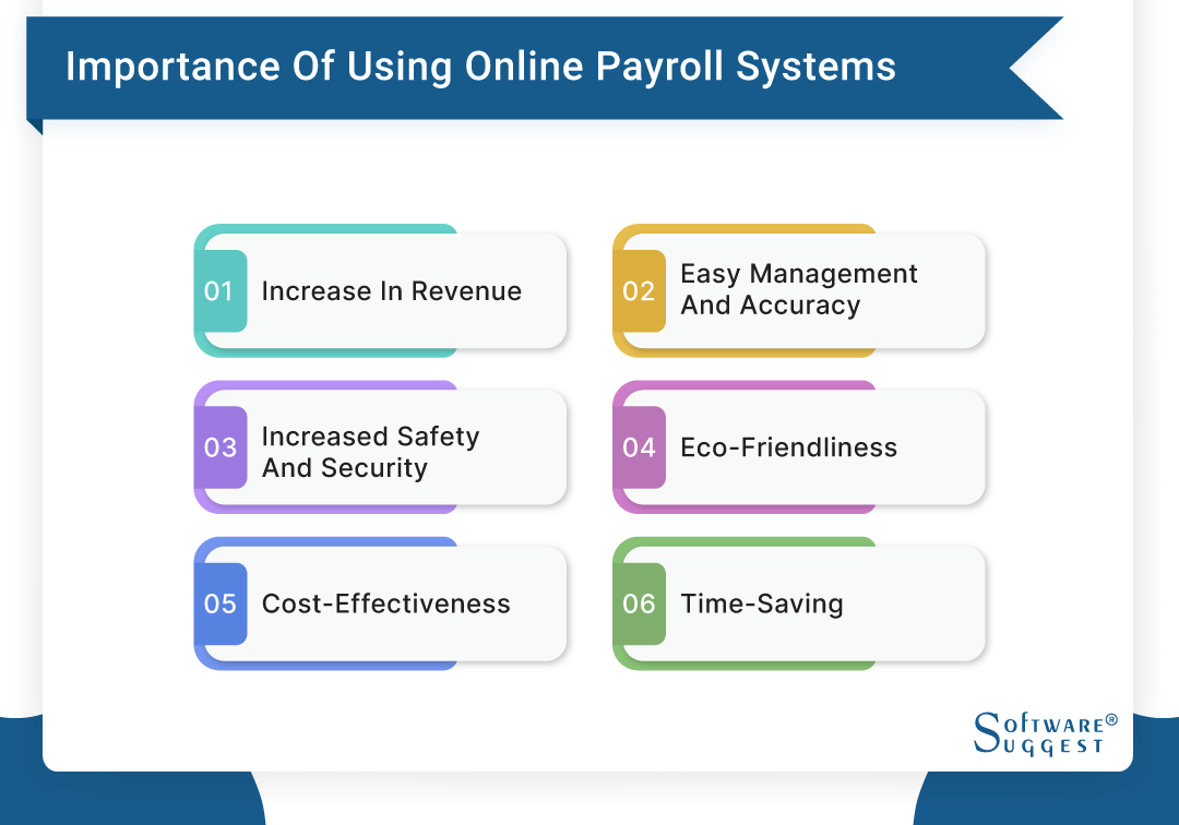 20 Best Online Payroll Software in 2023