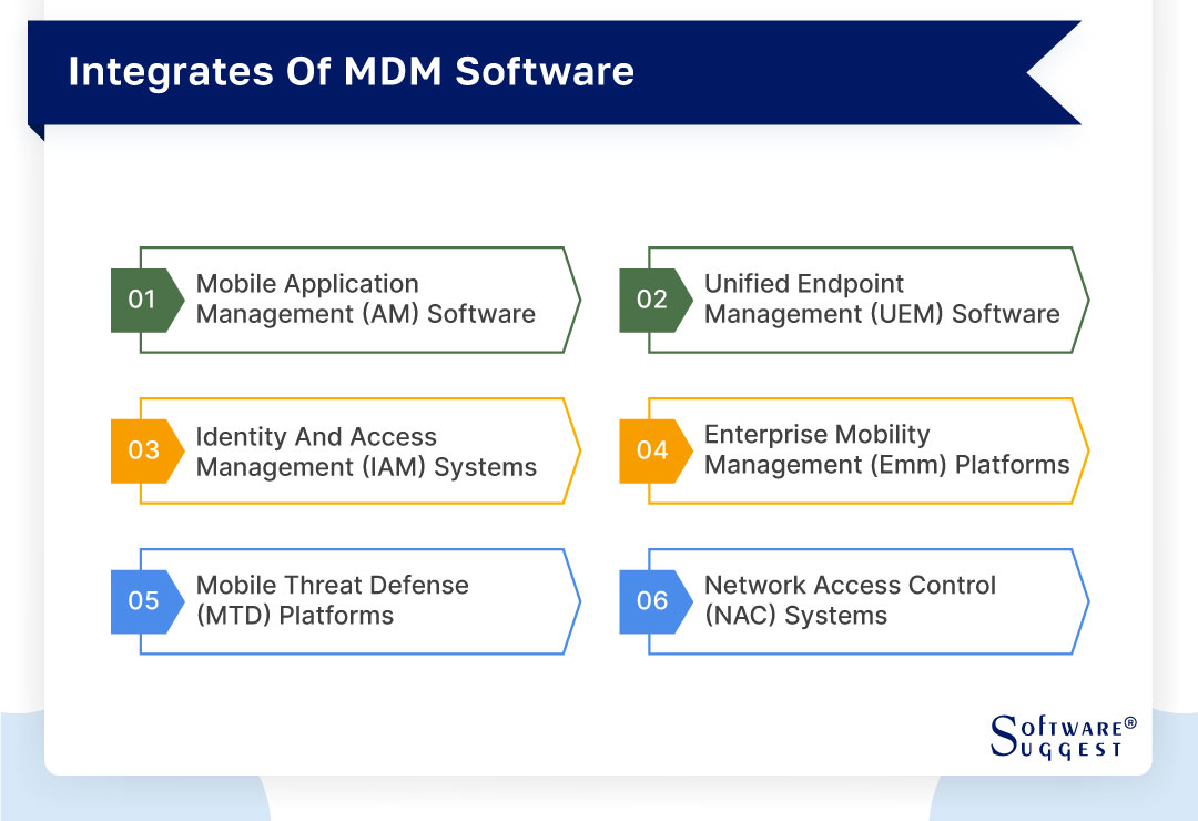 Best Mobile Device Management Software in India for 2025 - Get Free Demo