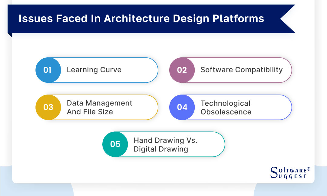 Best Architecture Design Software in India for 2025 - Get Free Demo