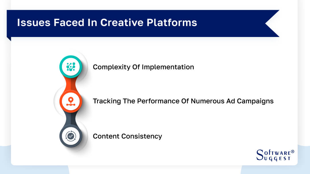 20 Best Creative Management Platforms in 2025