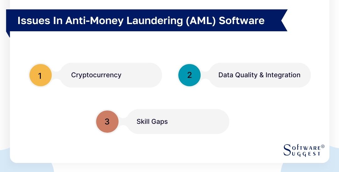 Best AML Software in India for Your Business - Get Free Demo