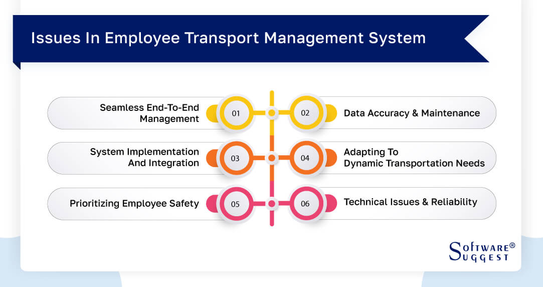 Best Employee Transport Management System in India for 2026 - Get Free Demo