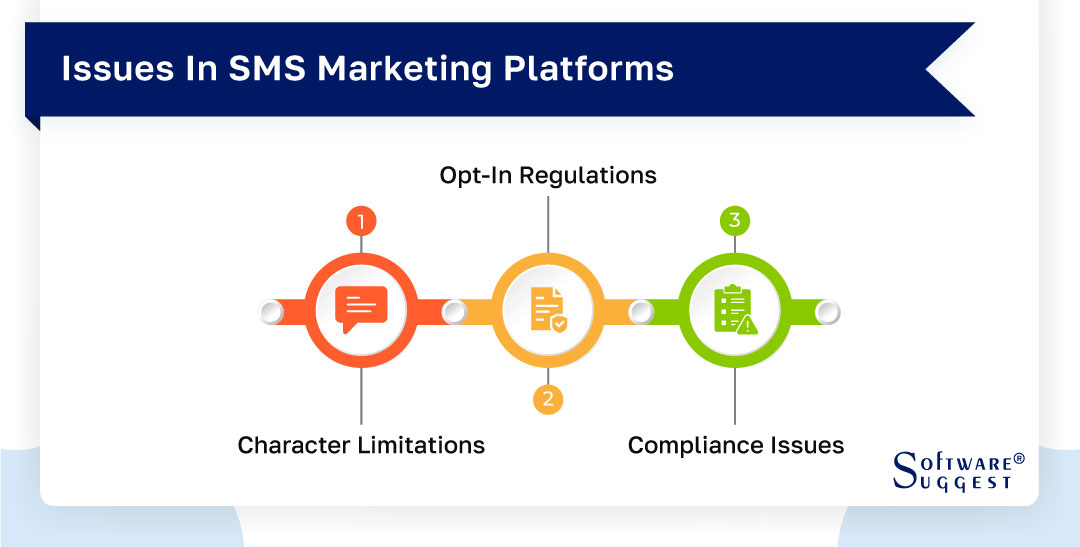 Best SMS Marketing Software in India for 2026 - Get Free Demo