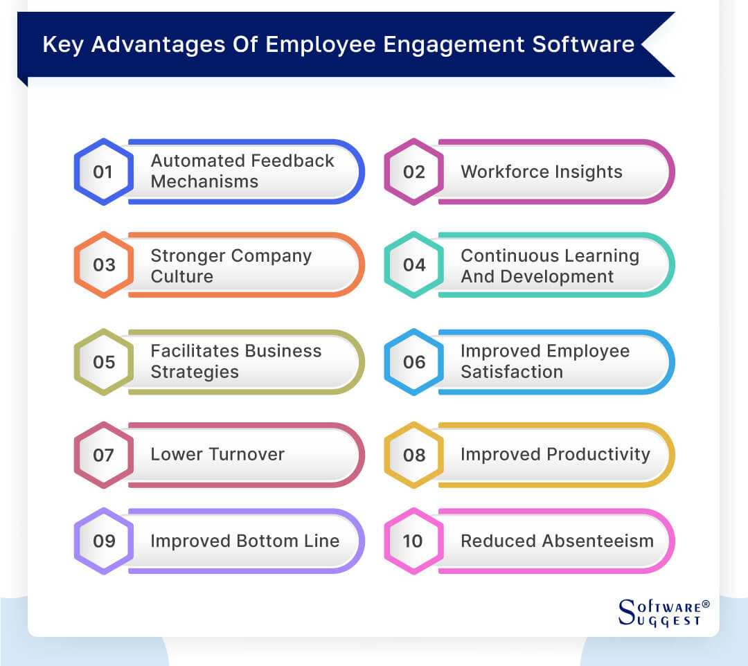 Best Employee Engagement Software in 2026