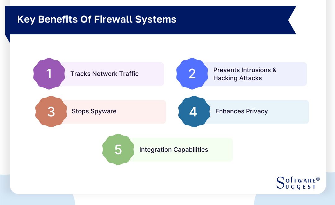 Best Firewall Software in India for Your Business - Get Free Demo