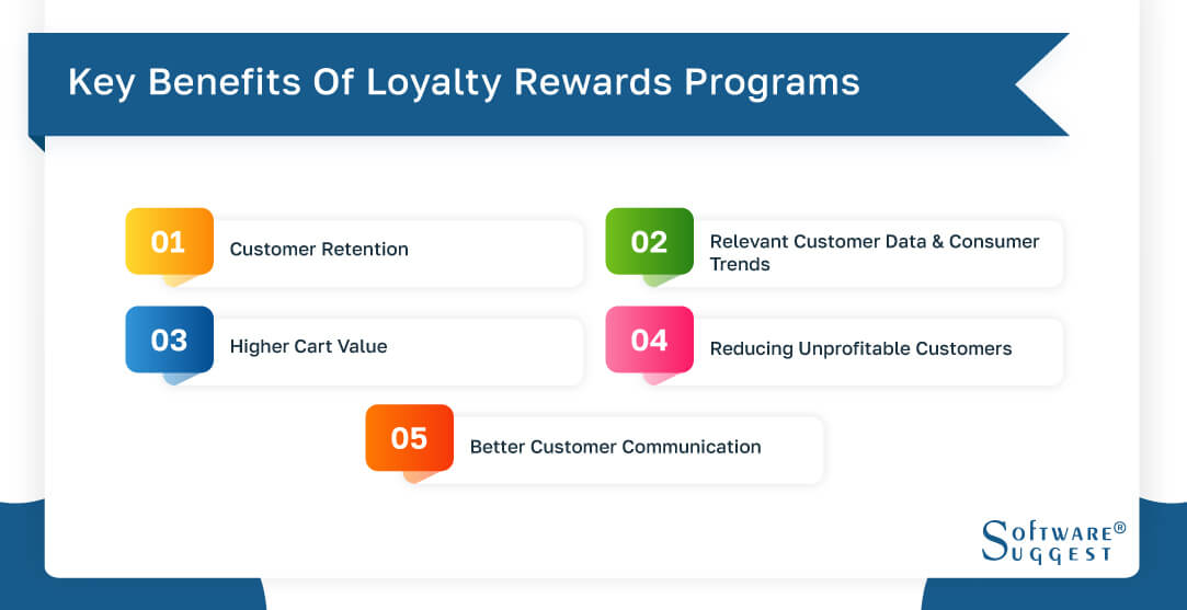Best Small Business Loyalty Programs Software in India for 2025 - Get ...