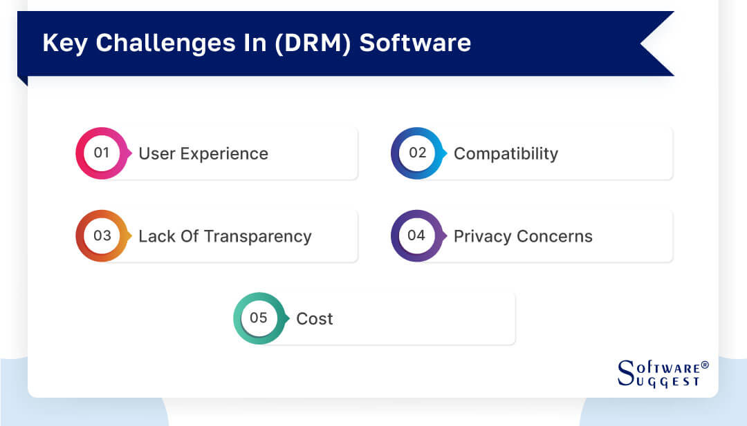 Best Digital Rights Management Software in India for 2025 - Get Free Demo