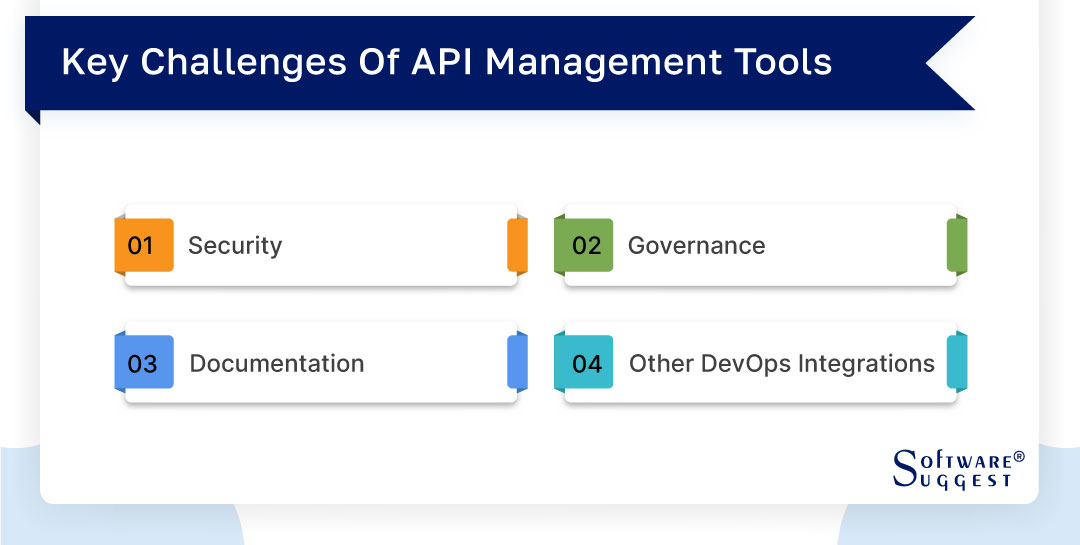 Best API Management Tools in India for 2025 - Get Free Demo