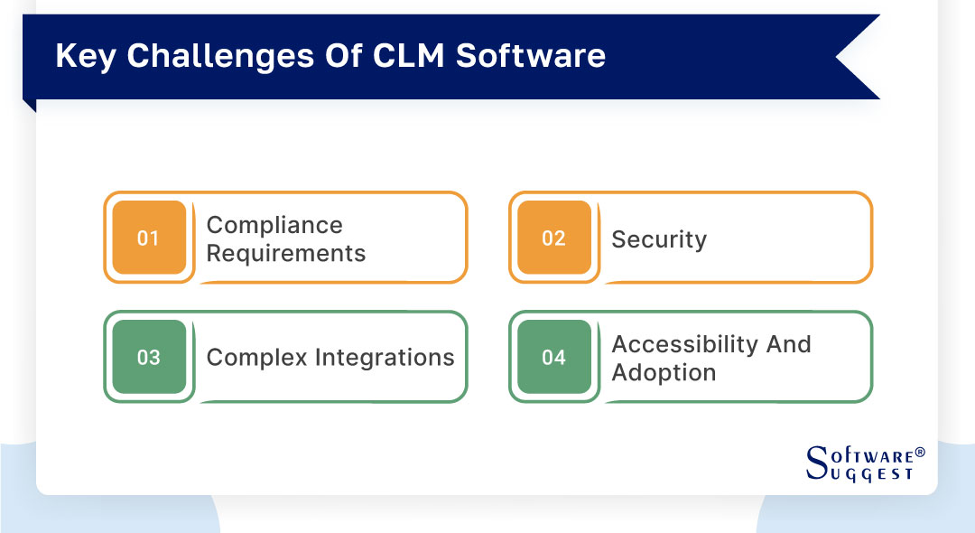 Best Contract Lifecycle Management Software in India for 2025 - Get ...