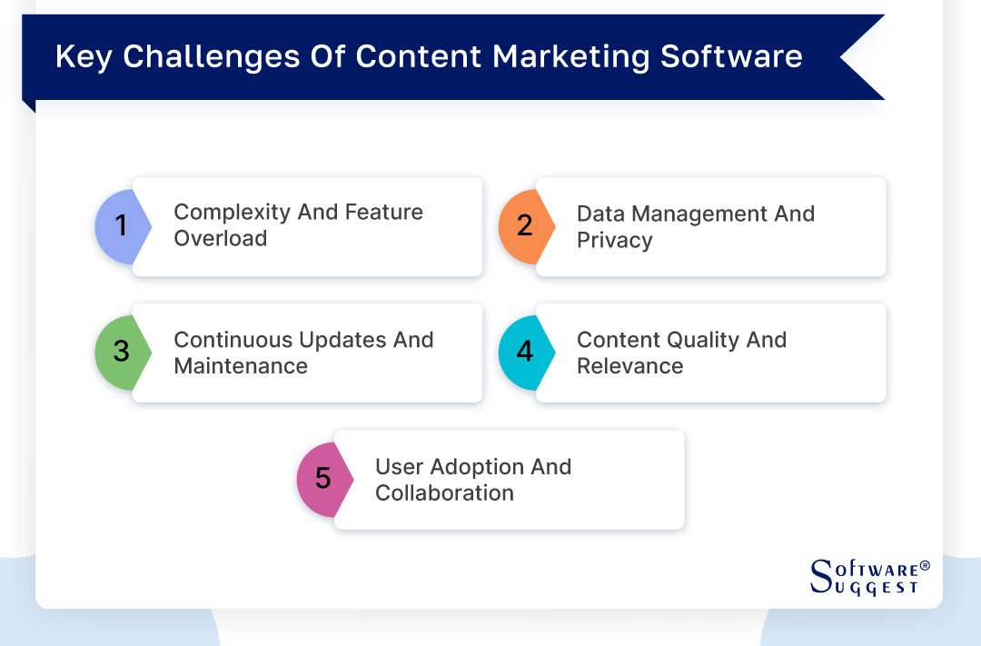Best Content Marketing Software in India for 2025 - Get Free Demo