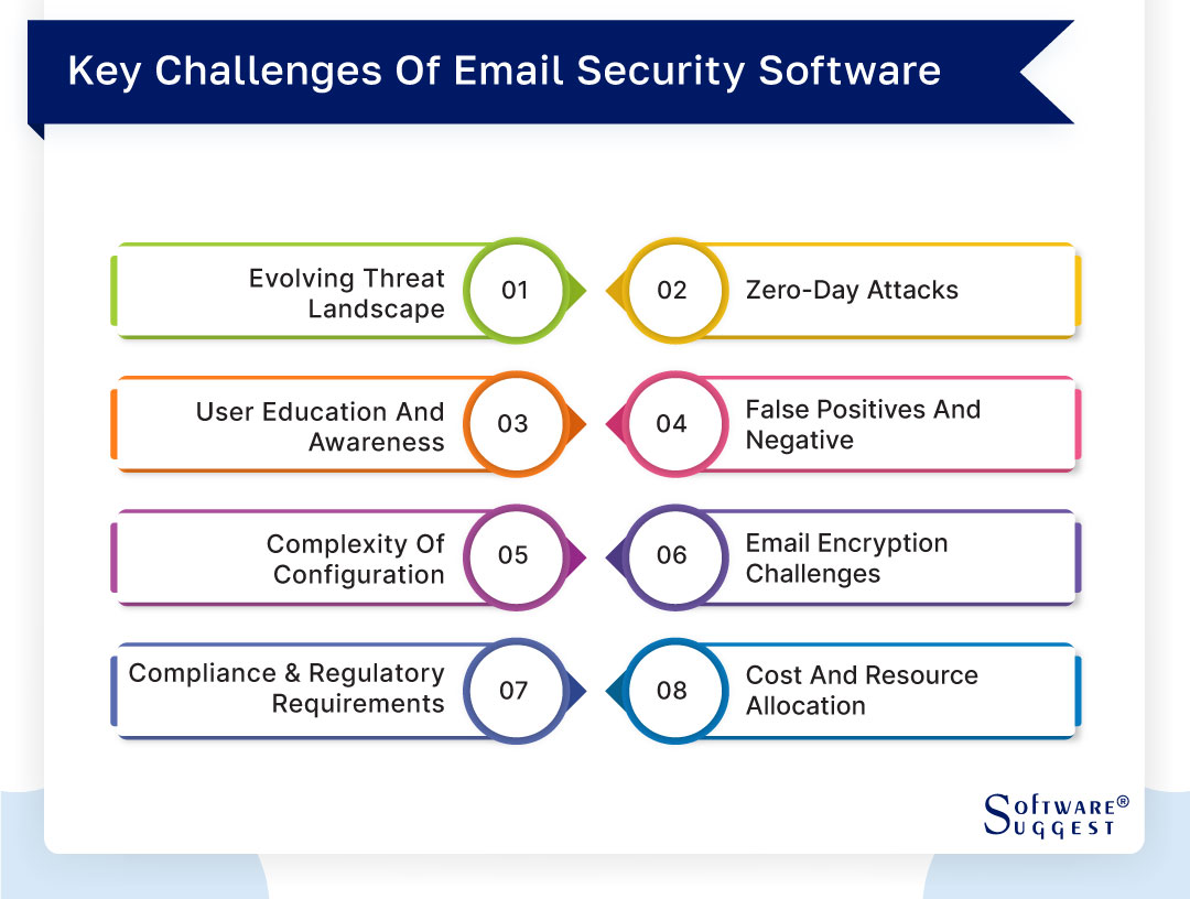 Best Email Security Software in India for 2025 - Get Free Demo