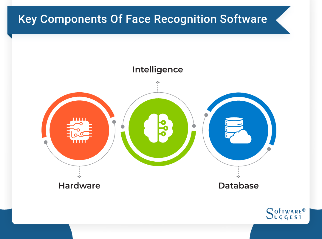Best Face Recognition Software in India for 2025 - Get Free Demo