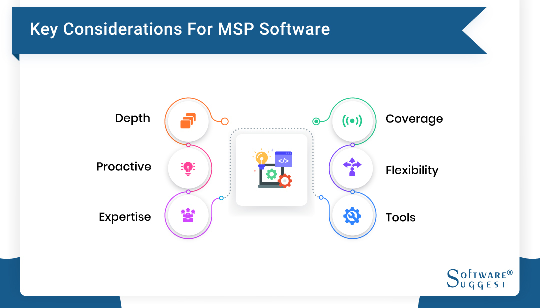 Best Msp Software in India for Your Business - Get Free Demo