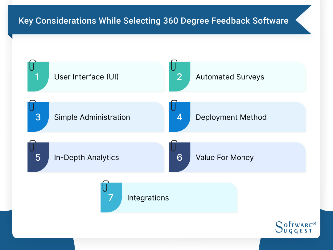 Best 360 Degree Feedback Software in India for 2025 - Get Free Demo