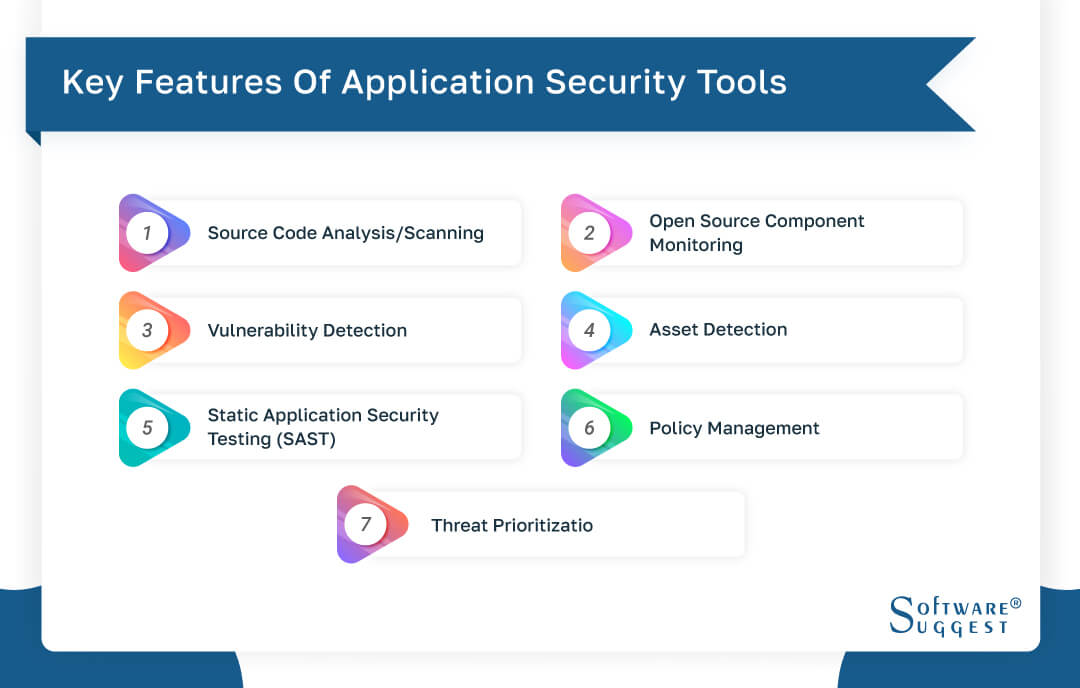 Best Application Security Tools in India for 2025 - Get Free Demo