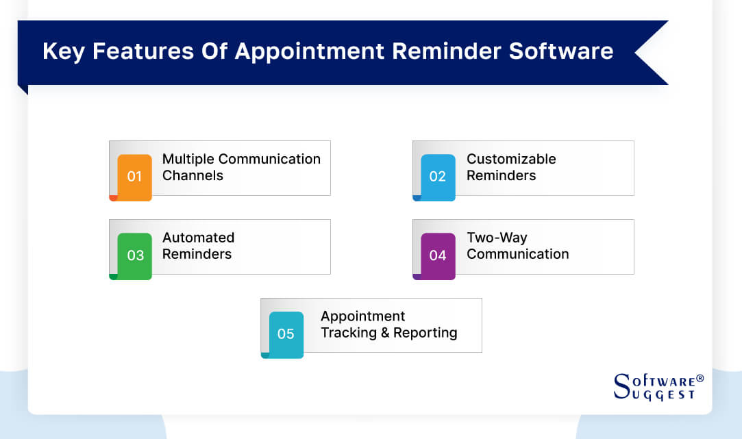 Best Appointment Reminder Software in India for 2025 - Get Free Demo